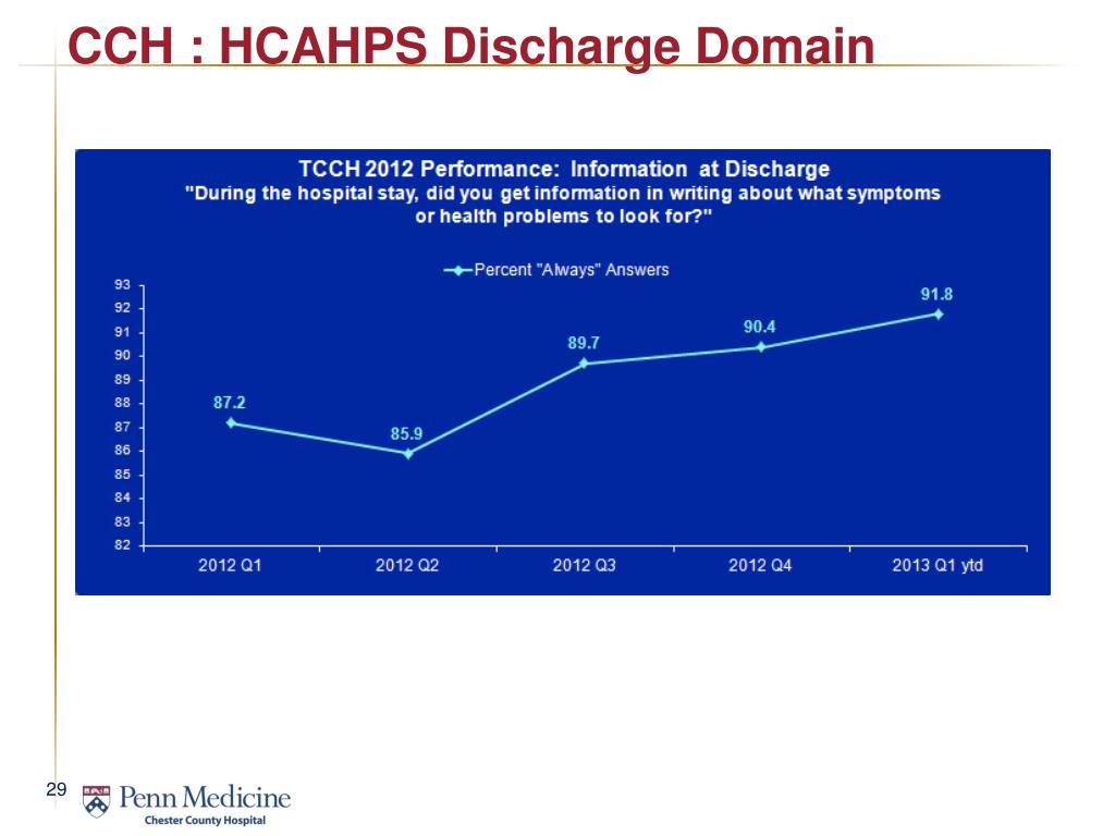 PPT - A Patient & Family Discharge Planning Model that Works PowerPoint ...