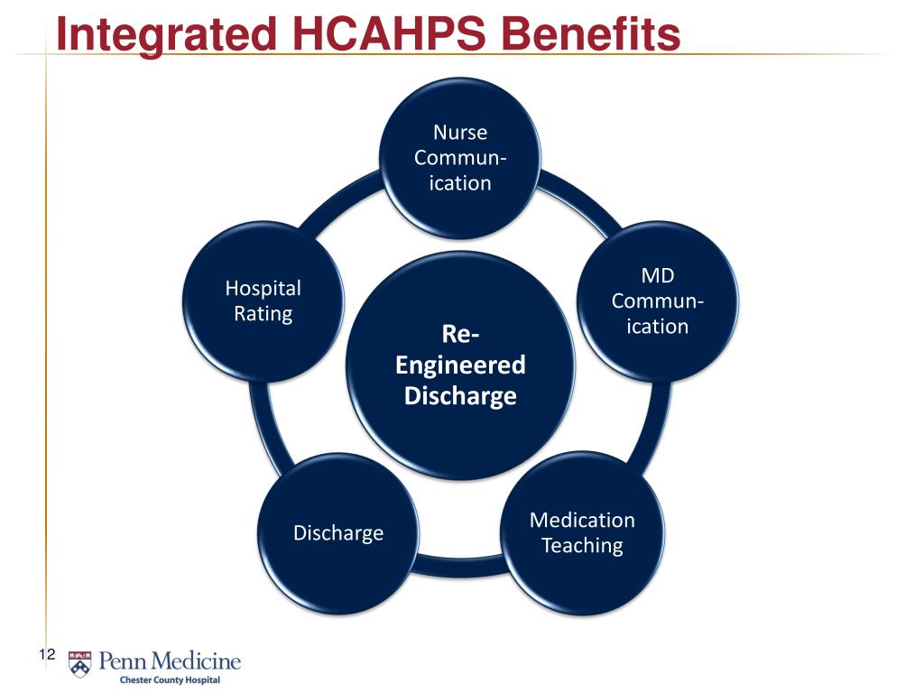 PPT - A Patient & Family Discharge Planning Model that Works PowerPoint ...
