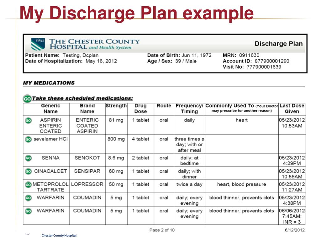 PPT - A Patient & Family Discharge Planning Model that Works PowerPoint ...