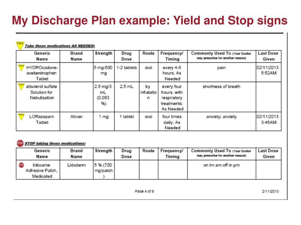 PPT - A Patient & Family Discharge Planning Model that Works PowerPoint ...