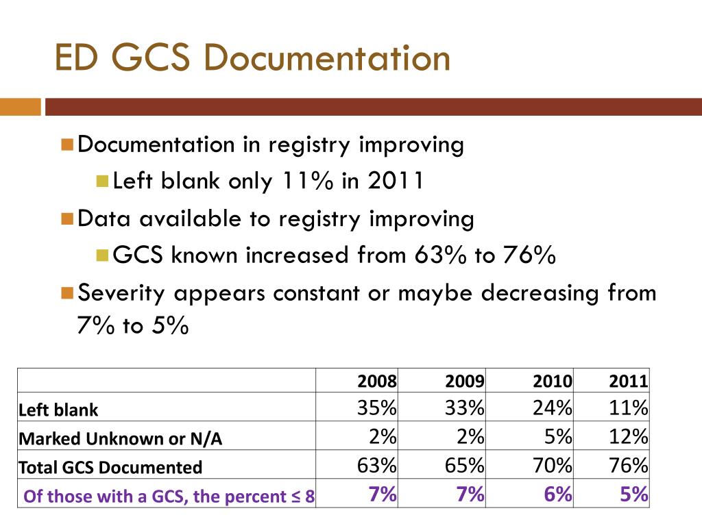 PPT - Evaluation of Wisconsin state trauma registry data Laura D ...