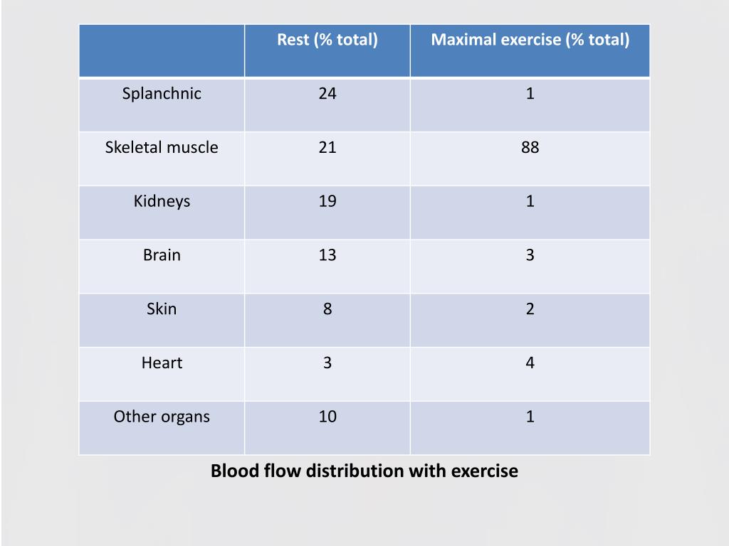 PPT - Medical Rehabilitation in cardiac patients with HF PowerPoint ...