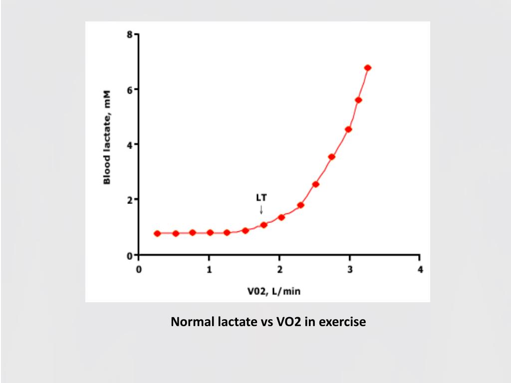PPT - Medical Rehabilitation in cardiac patients with HF PowerPoint ...