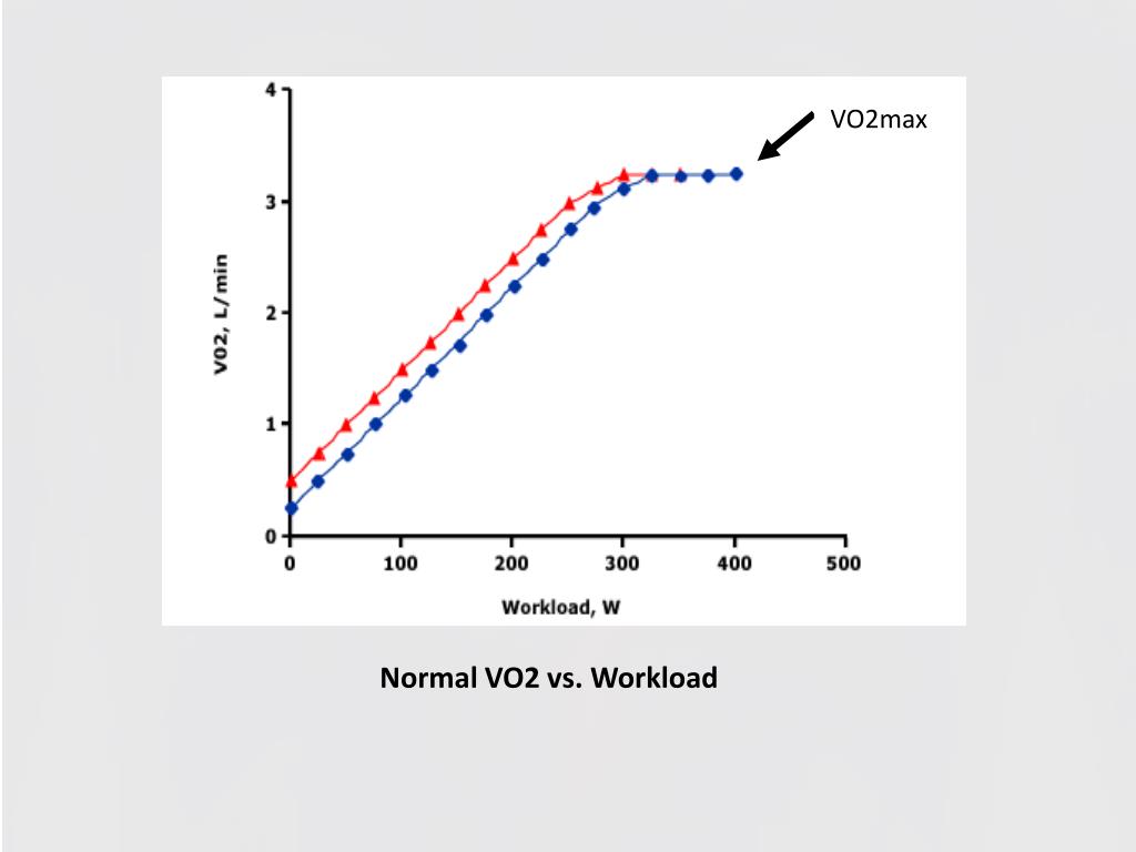 PPT - Medical Rehabilitation in cardiac patients with HF PowerPoint ...