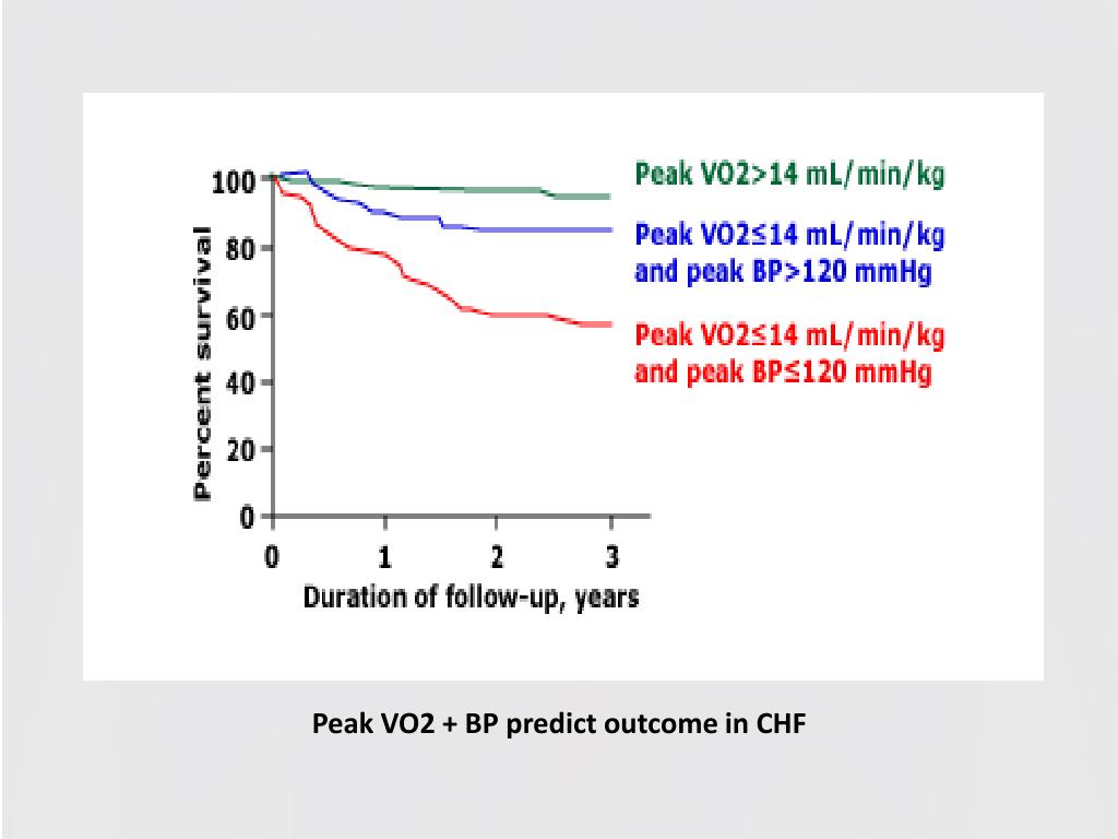 PPT - Medical Rehabilitation in cardiac patients with HF PowerPoint ...
