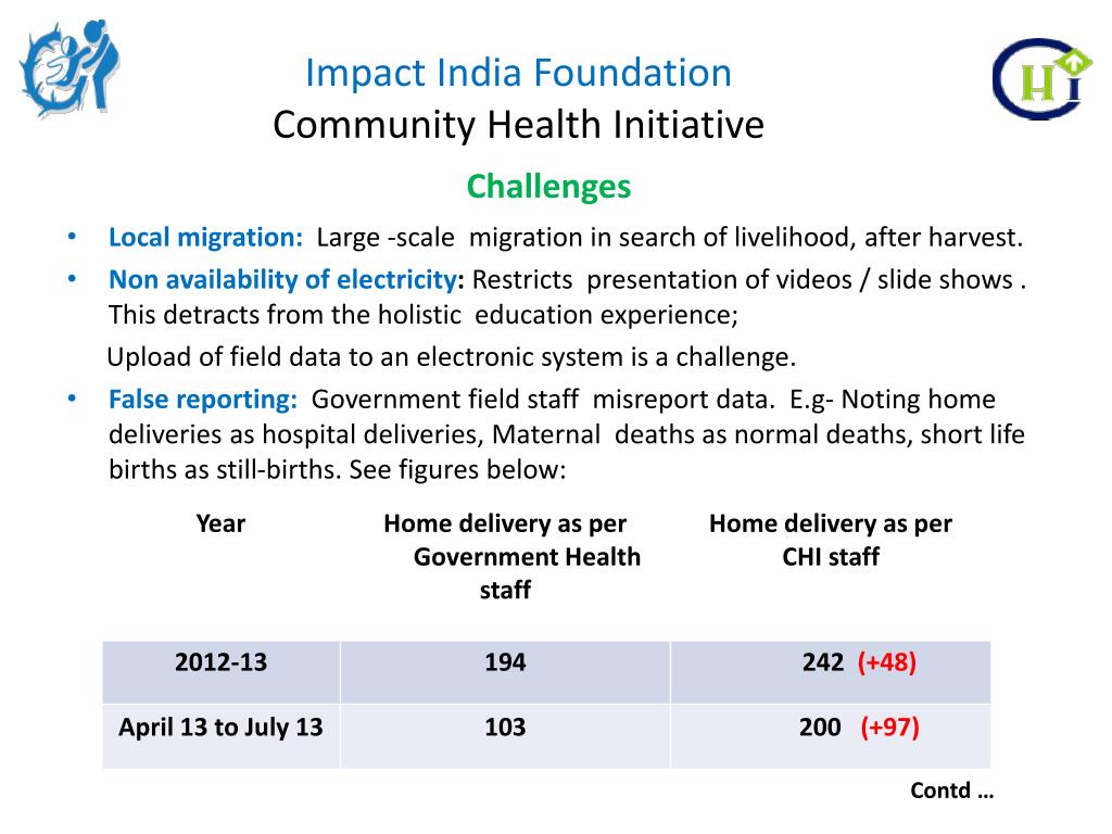 PPT - Impact India Foundation Community Health Initiative PowerPoint ...
