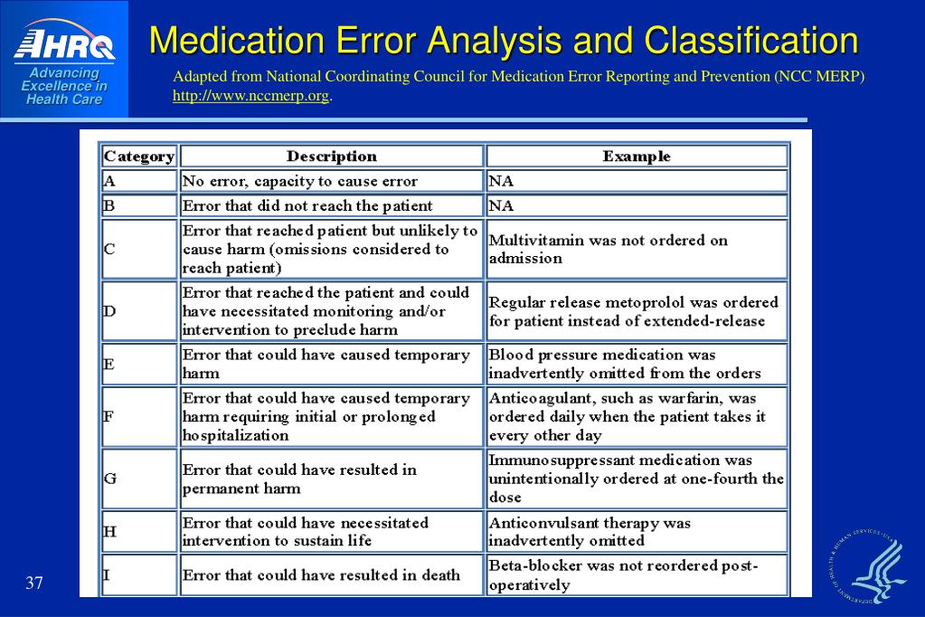 PPT - Presented to: HRET Patient Safety Learning Network Participants ...