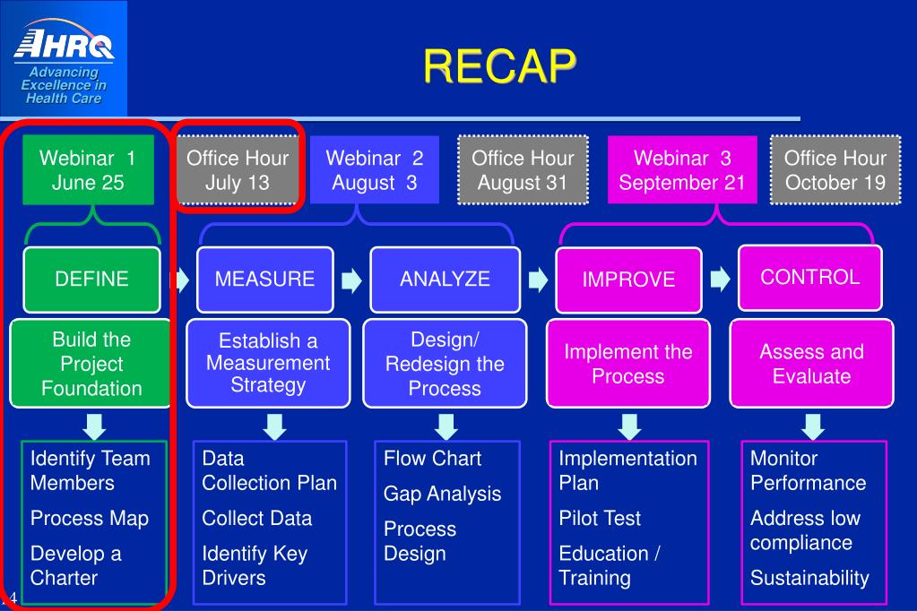 PPT - Presented to: HRET Patient Safety Learning Network Participants ...