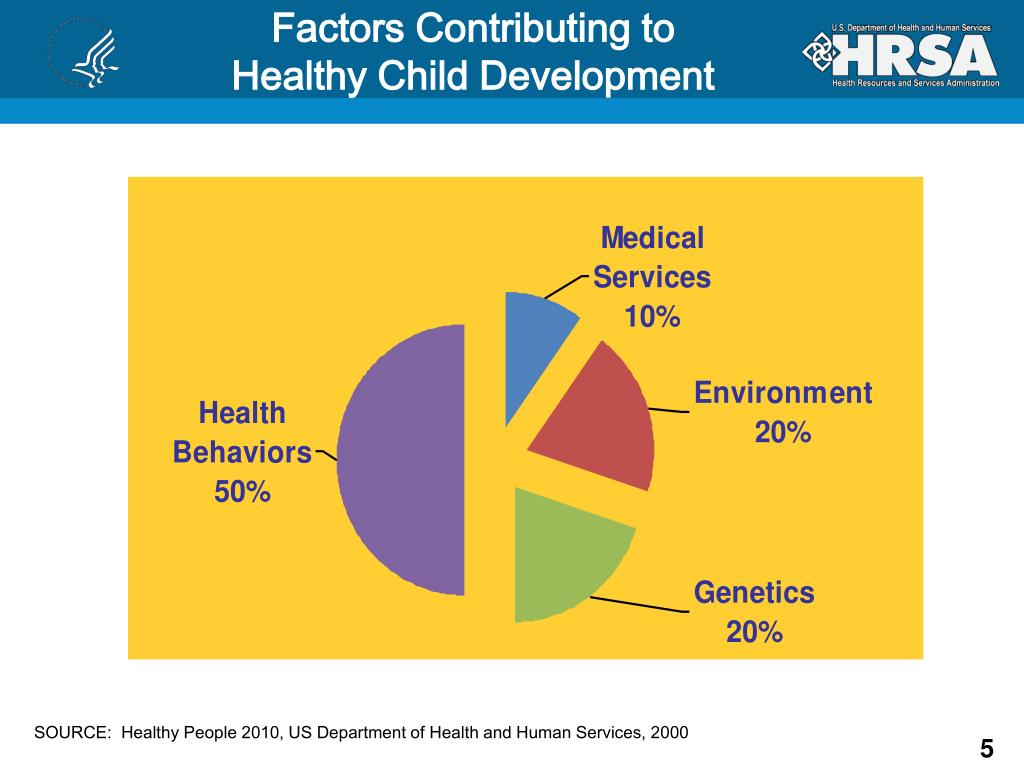 PPT - David W. Willis, M.D., FAAP Director, Division of Home Visiting ...