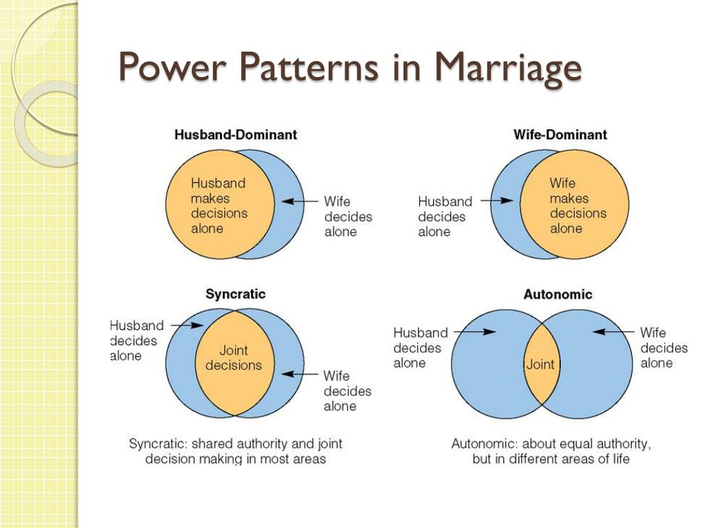 PPT - Gender Roles in the Family PowerPoint Presentation, free download ...