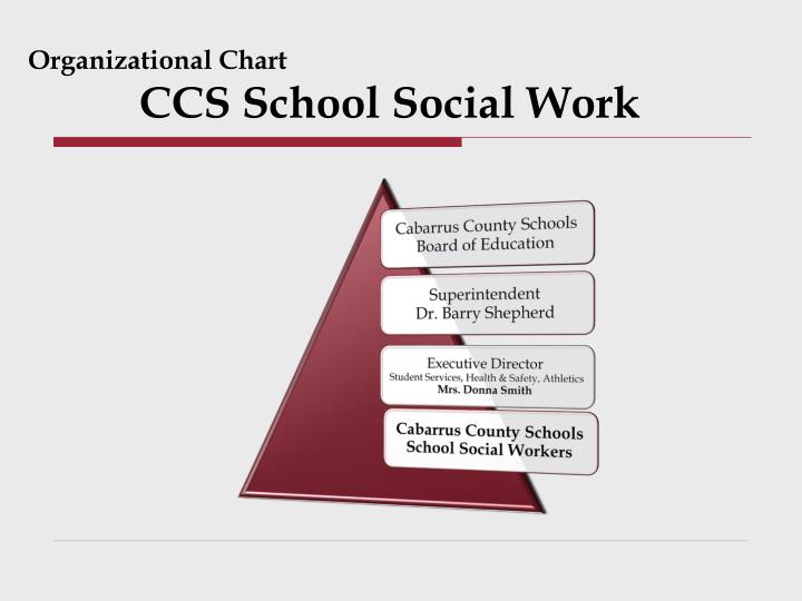 PPT - School Social Work…. PowerPoint Presentation - ID:1592800