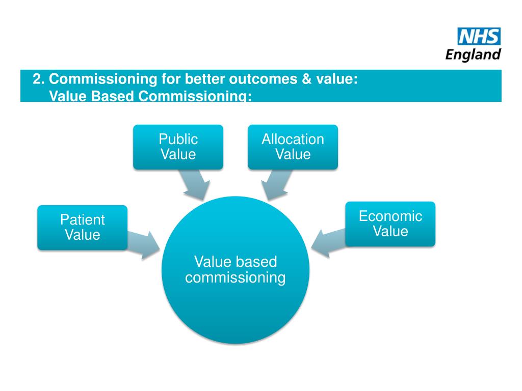 PPT - Innovative commissioning for integrated out-of-hospital care ...