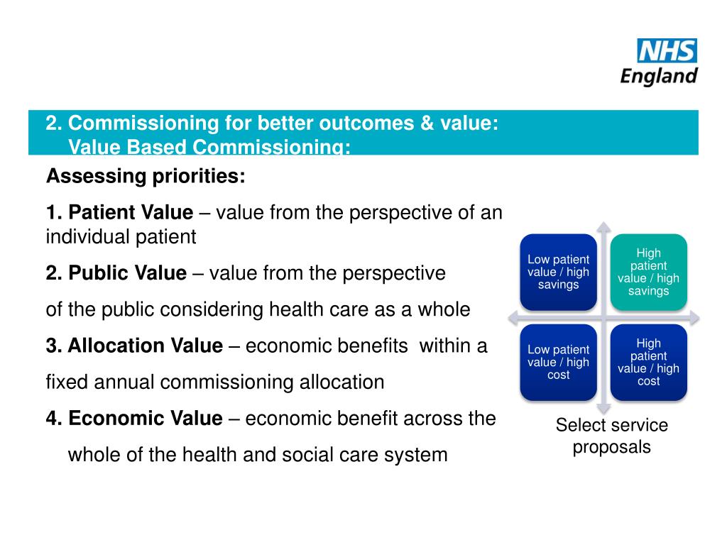 PPT - Innovative commissioning for integrated out-of-hospital care ...