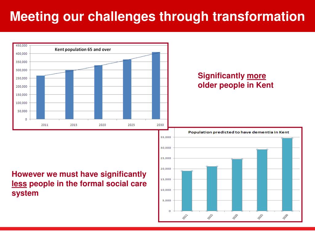 PPT - Adult Social Care Transformation PowerPoint Presentation, free ...
