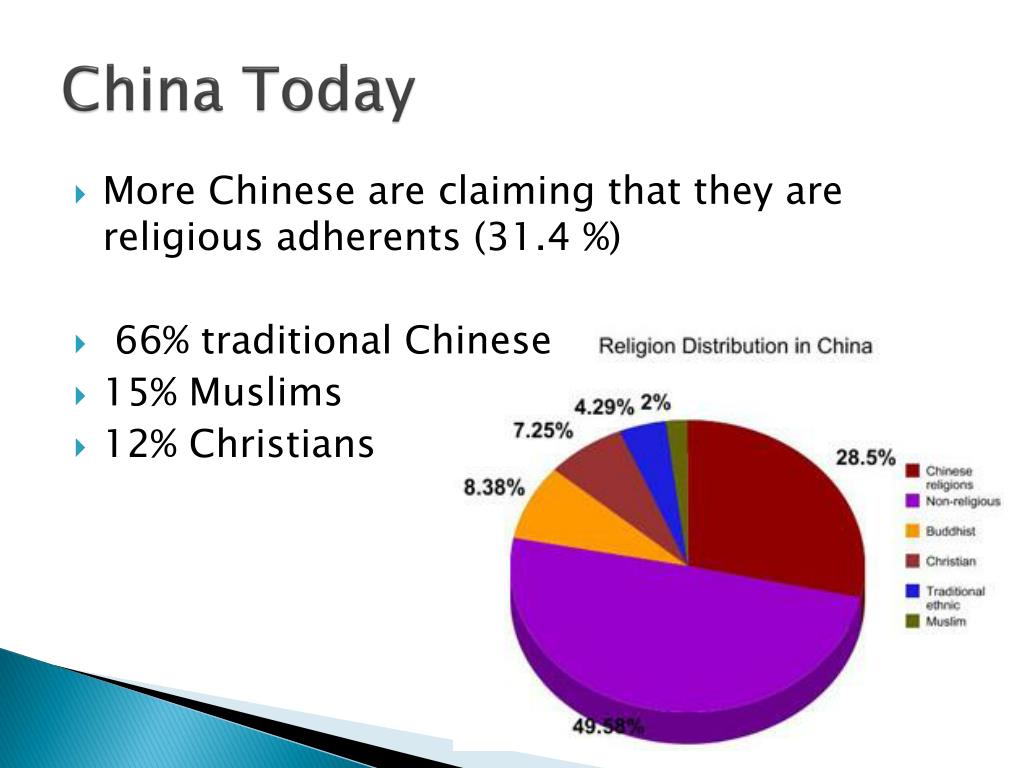 PPT - Religions of East Asia PowerPoint Presentation, free download ...