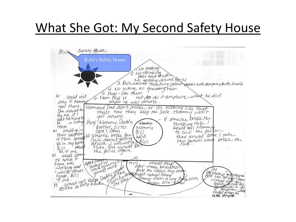 PPT - Child Safety Plan Development and Implementation – A Model Case ...