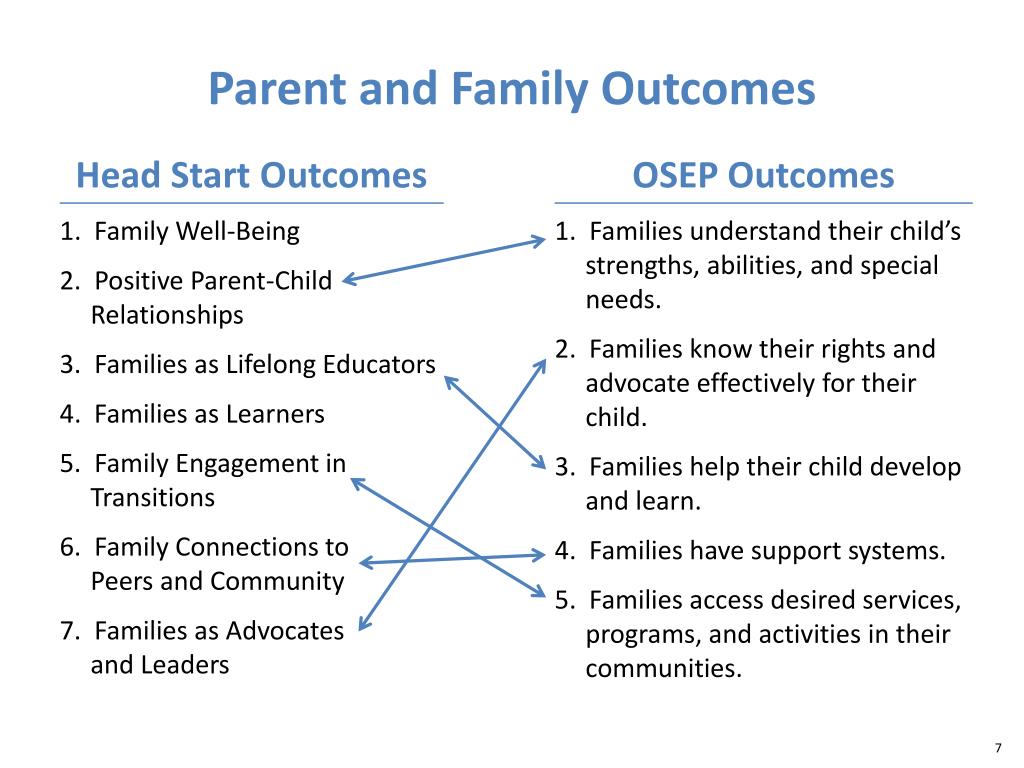 PPT - Engaging Parents: An Important Role for Early Childhood ...