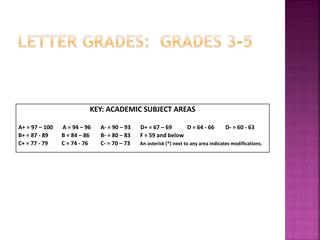PPT - Montville Township Public Schools Elementary Report Cards ...