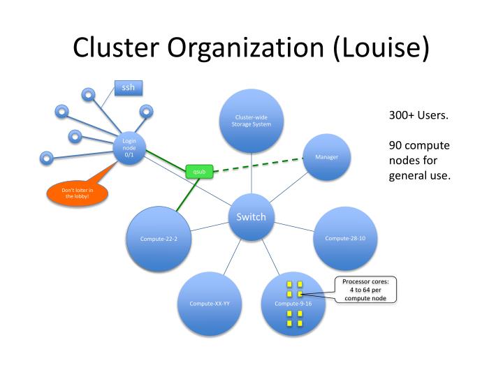 PPT - Cluster Computing Basics PowerPoint Presentation - ID:1593106 PPT - Cluster Computing Basics PowerPoint Presentation - ID:1593106