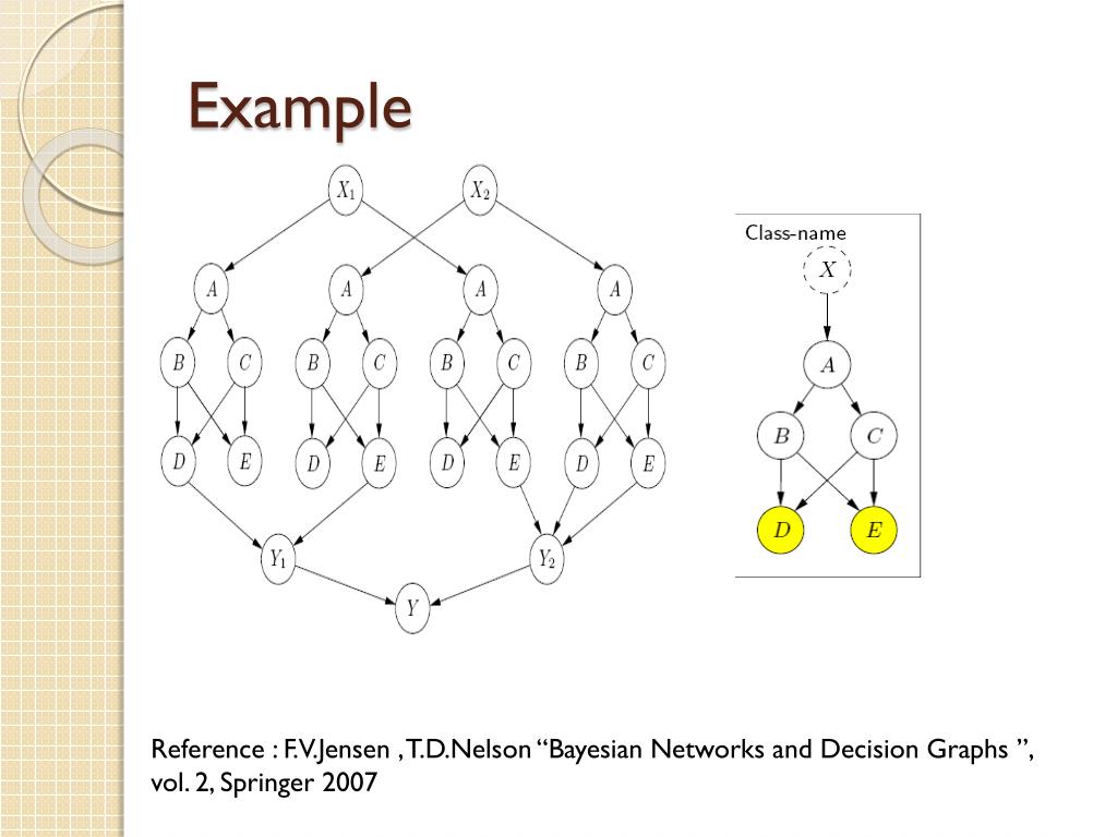 Ppt Object Oriented Bayesian Networks An Overview Powerpoint Presentation Id1593112 8543