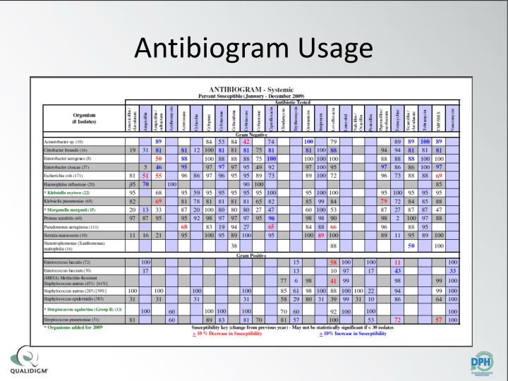 PPT - Lessons Learned PowerPoint Presentation - ID:1593235
