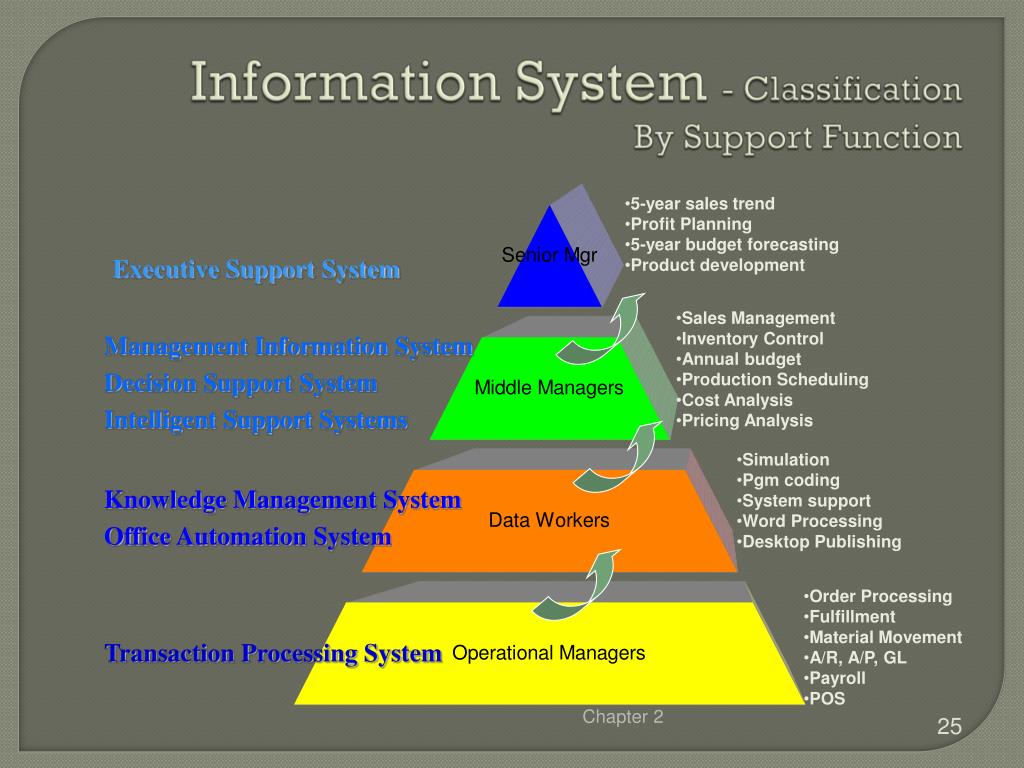 PPT - KEDAHSYATAN TEKNOLOGI INFORMASI & HIKMAH DALAM RANGKA REFORMASI ...