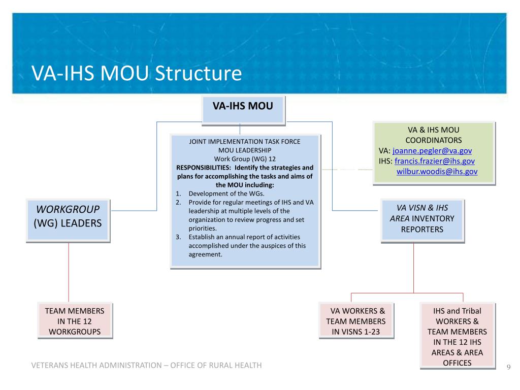 PPT - Department of Veteran Affairs (VA) - Indian Health Service (IHS ...