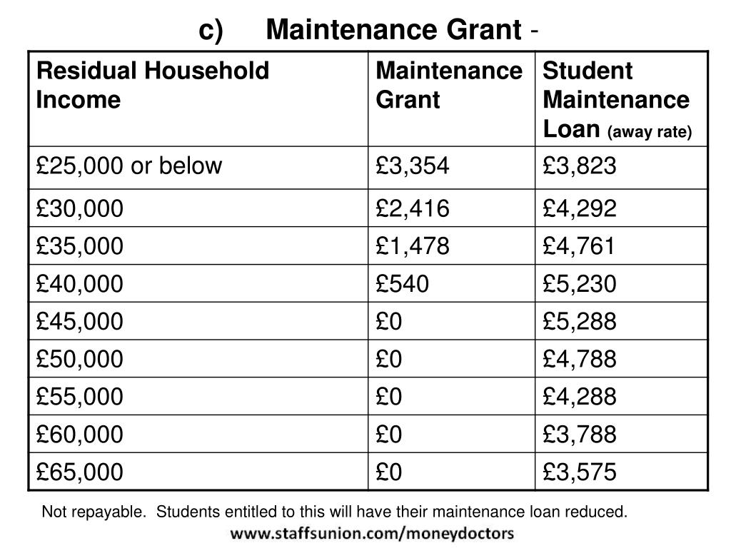 PPT - Who am I? Student Money Adviser in the Student Advice Centre ...