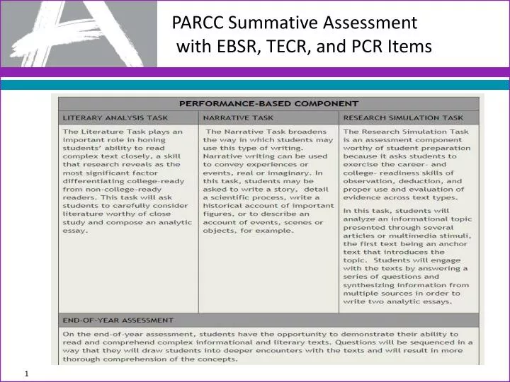 PPT - PARCC Summative Assessment with EBSR, TECR, and PCR Items ...