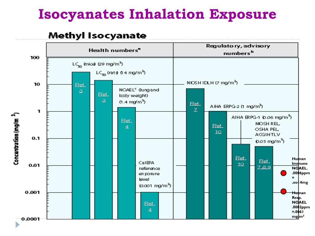 PPT - Background: 10yr old Active, healthy male SYMPTOMS: General ...