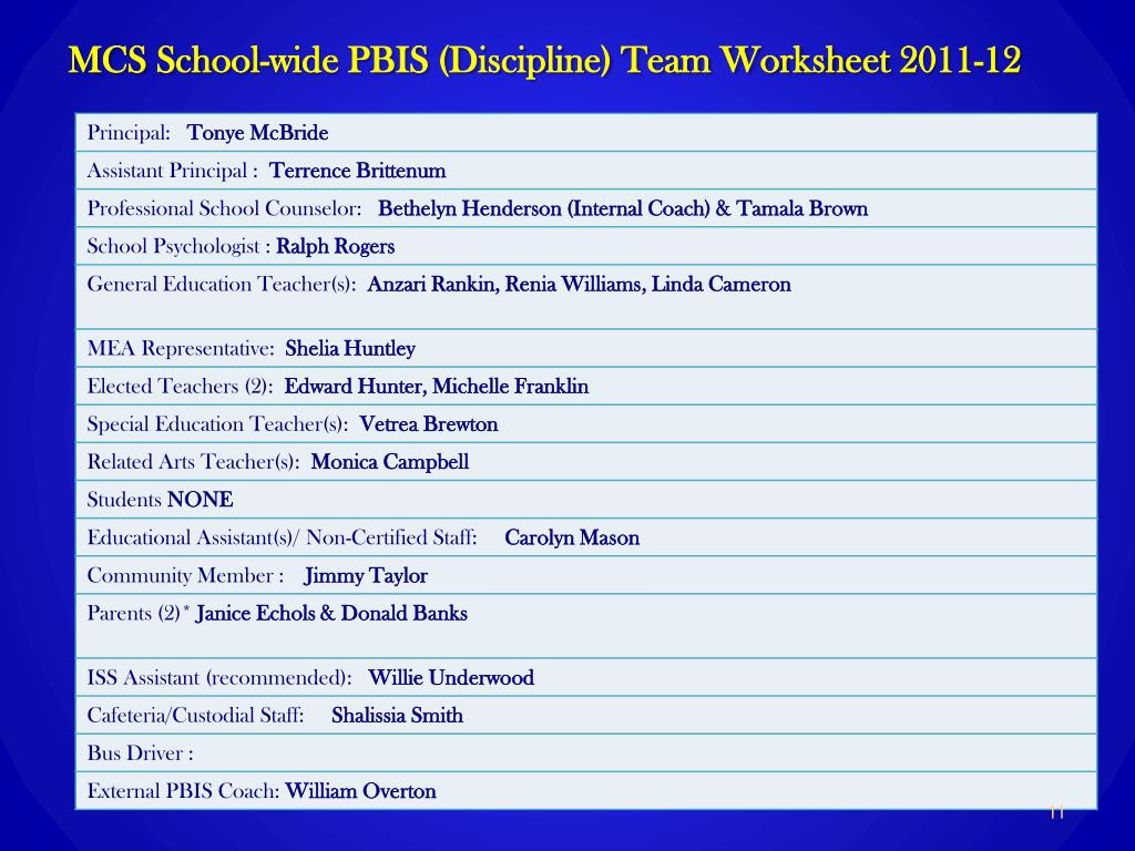 PPT - A. Maceo Walker Middle School School-wide PBIS Plan Discipline ...