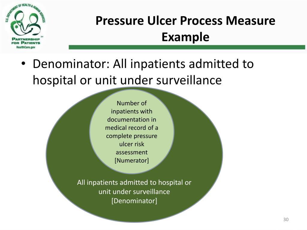 PPT - AHA/HRET HEN: Data and Coaching Webinar: Pressure Ulcers ...