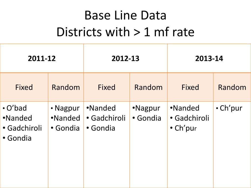 PPT - Vector Borne Diseases State Conclave Igatpuri 23- 24 May 2014 ...