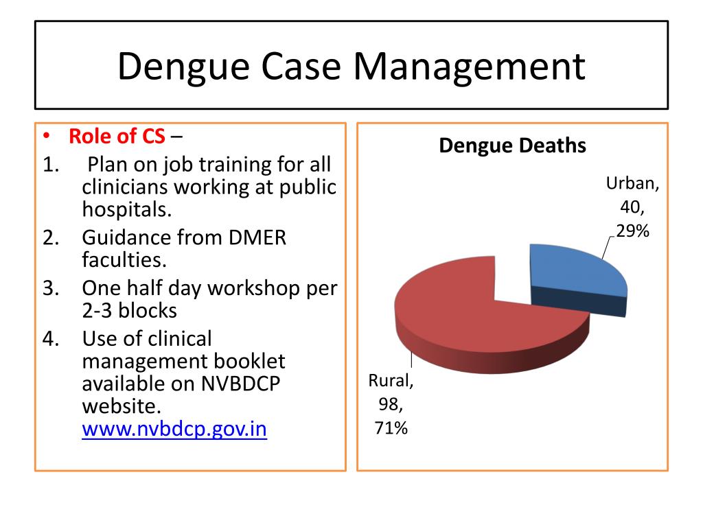 PPT - Vector Borne Diseases State Conclave Igatpuri 23- 24 May 2014 ...