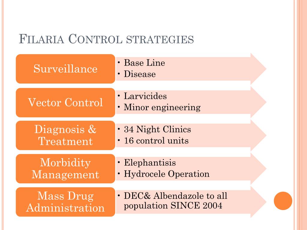 PPT - Vector Borne Diseases State Conclave Igatpuri 23- 24 May 2014 ...