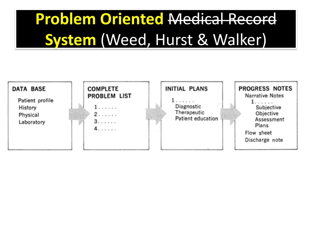 PPT - Defining the Process of Medical Care to Include Dual Situation ...