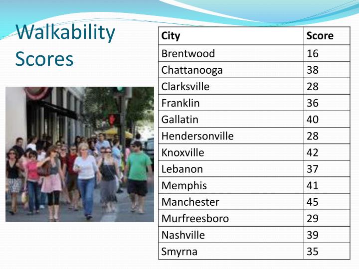 PPT - Tennessee Obesity Taskforce On The Move Presented by: Joan ...