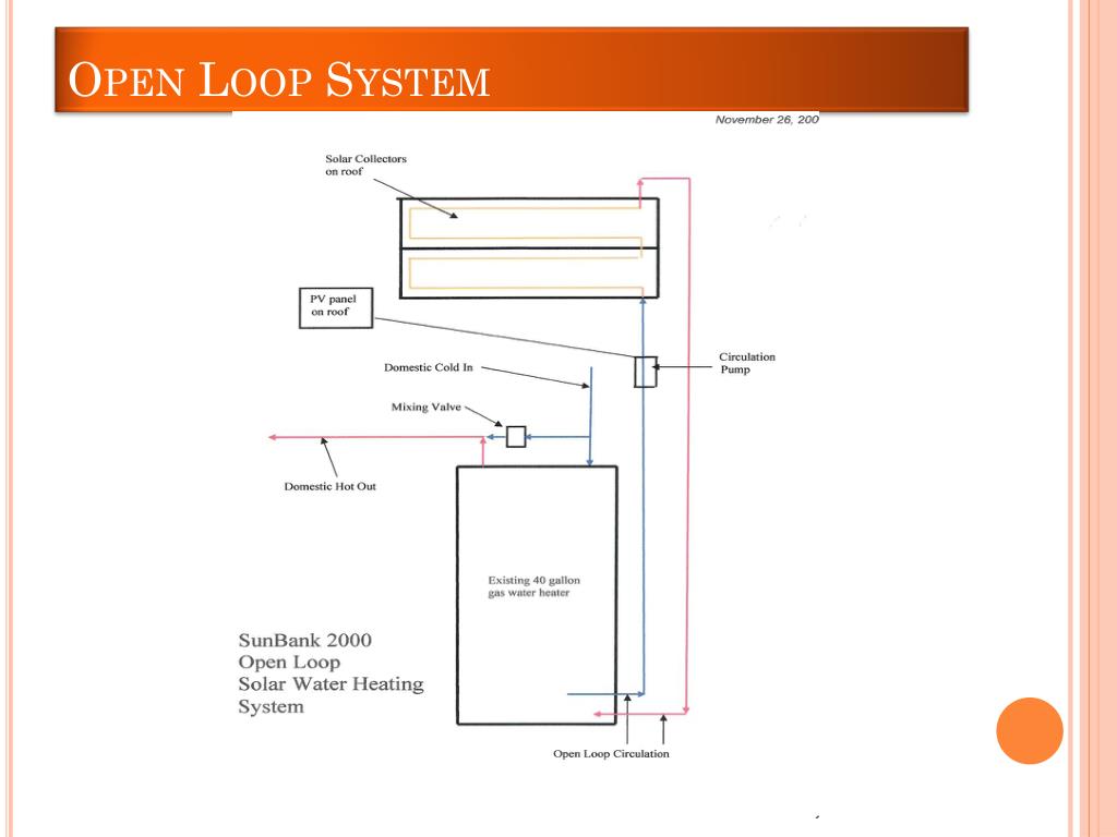 PPT - California’s Renewable Energy Pilot Projects PowerPoint ...