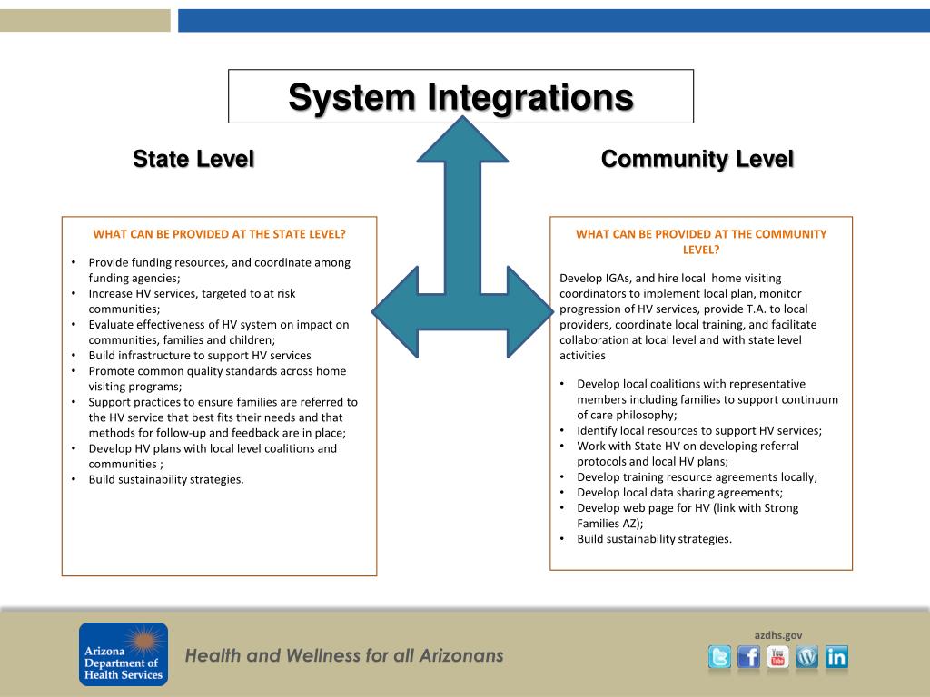 PPT - Arizona Maternal, Infant and Early Childhood Home Visiting ...