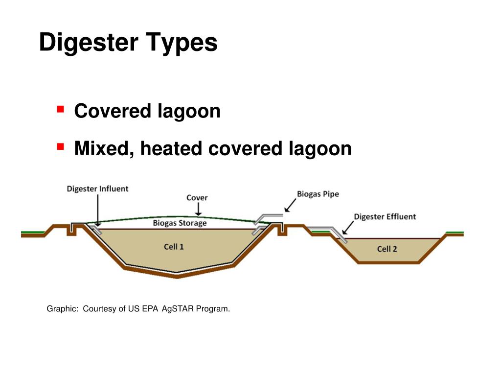 PPT - Anaerobic Digestion in Wisconsin Food Industries PowerPoint ...
