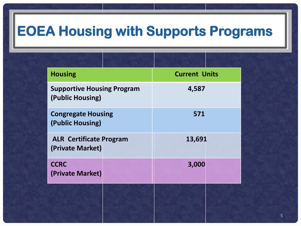 PPT - Citizen’s Housing and Planning Association EOEA Housing ...
