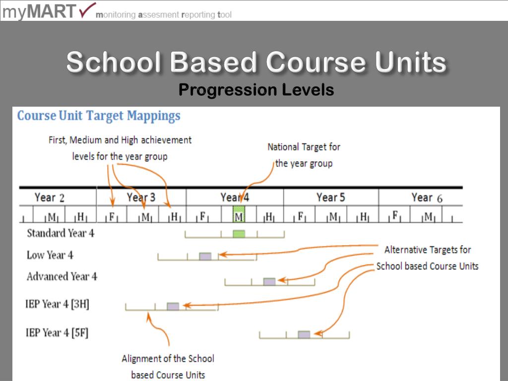 PPT - Presented by Victor Van Dyken (B.Ed. Grad Dip Comp Sci ...