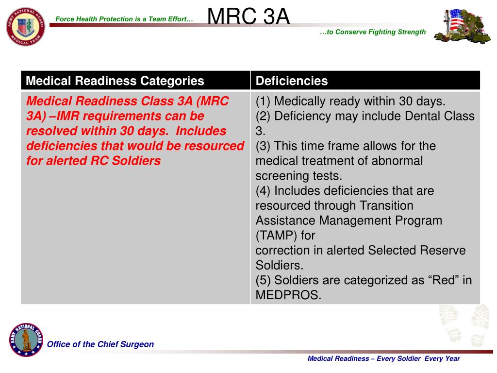 PPT - Office of the Chief Surgeon Army National Guard PowerPoint ...