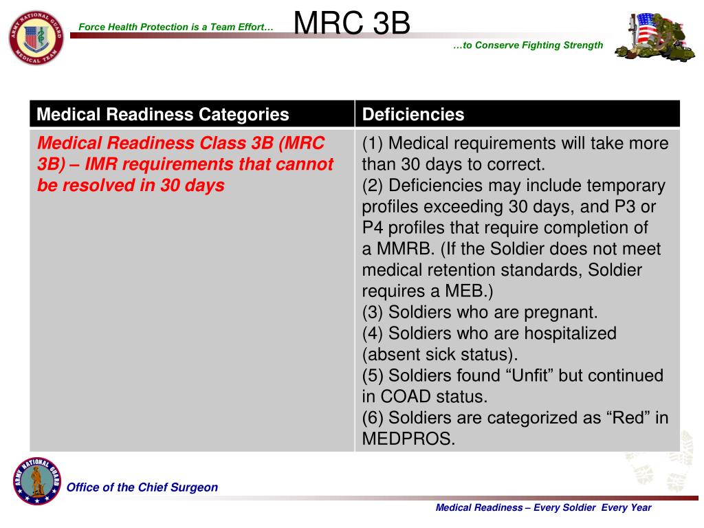PPT - Office of the Chief Surgeon Army National Guard PowerPoint ...
