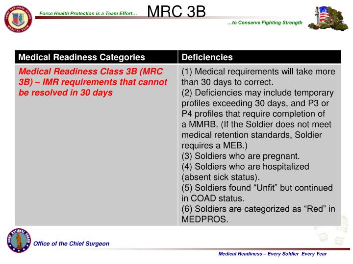 PPT - Office of the Chief Surgeon Army National Guard PowerPoint ...
