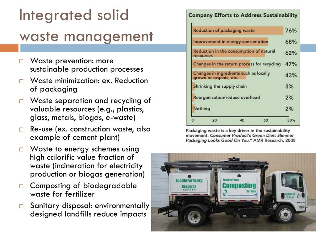 PPT - Integrated Planning: the links between urban waste management ...