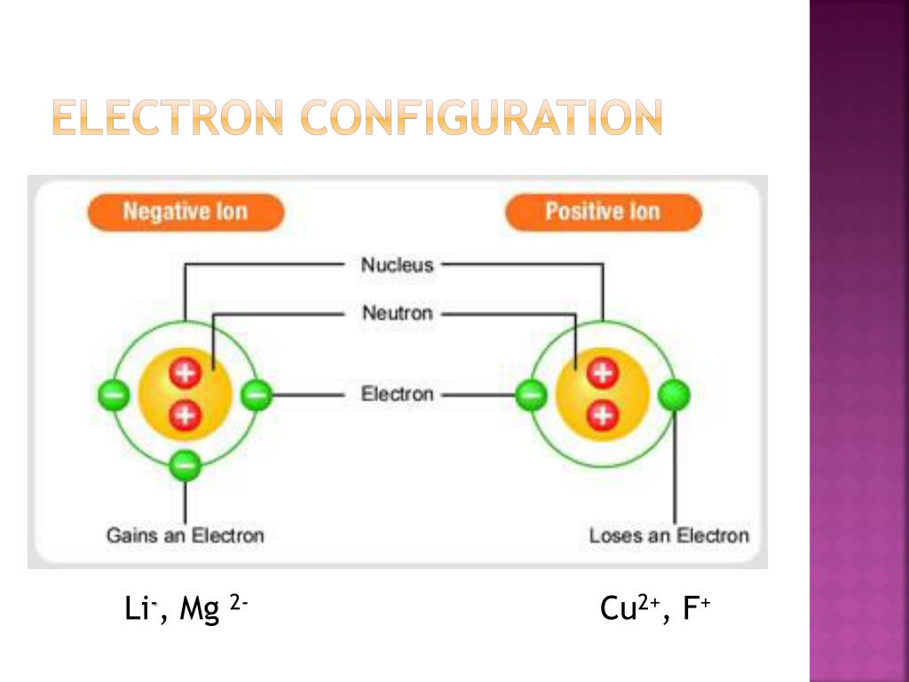 PPT - Honors Chemistry 1 st Semester Review PowerPoint Presentation ...