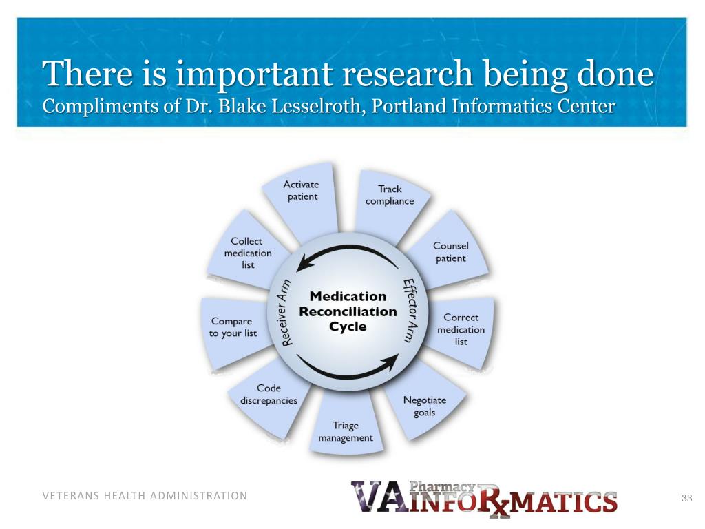 PPT - Patient Centered Medication Information Management and Medication ...