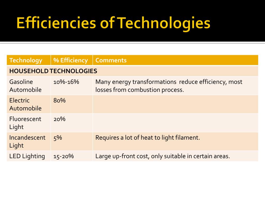 PPT - Using Energy Efficiently PowerPoint Presentation, free download ... PPT - Using Energy Efficiently PowerPoint Presentation, free download ...