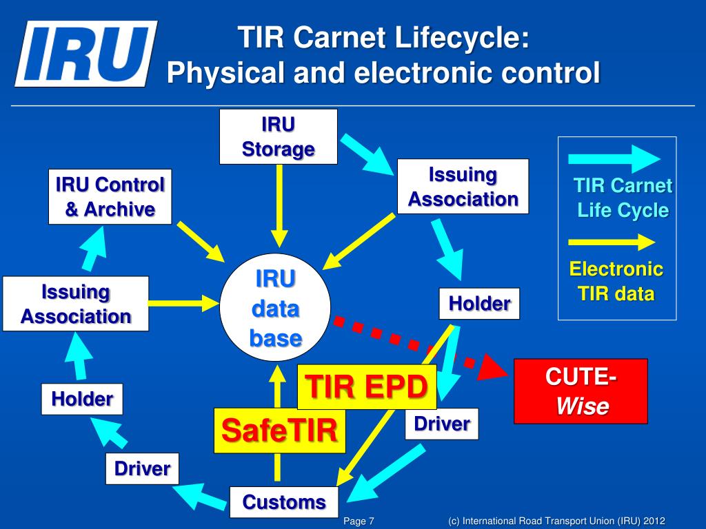 PPT - ECO meeting on operationalising the TIR Convention in Afghanistan ...